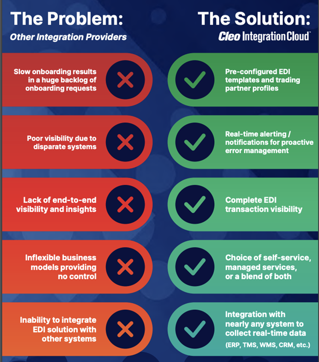 Top EDI Providers to Consider in 2025 | Cleo